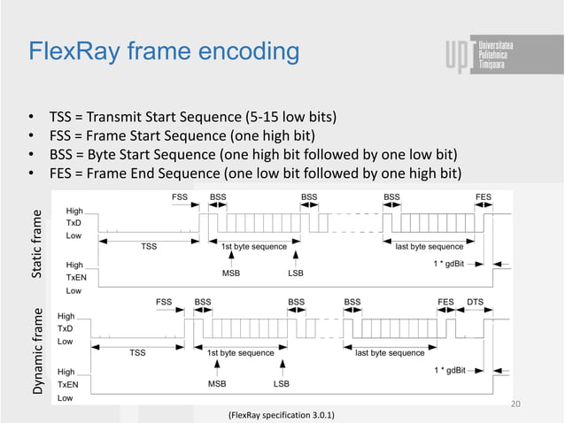 FlexRay.pdf | Computer Networking | Computing