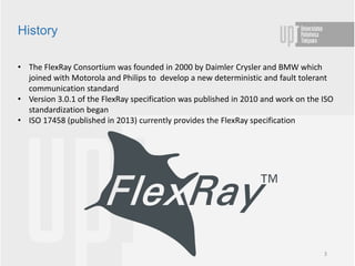 FlexRay.pdf