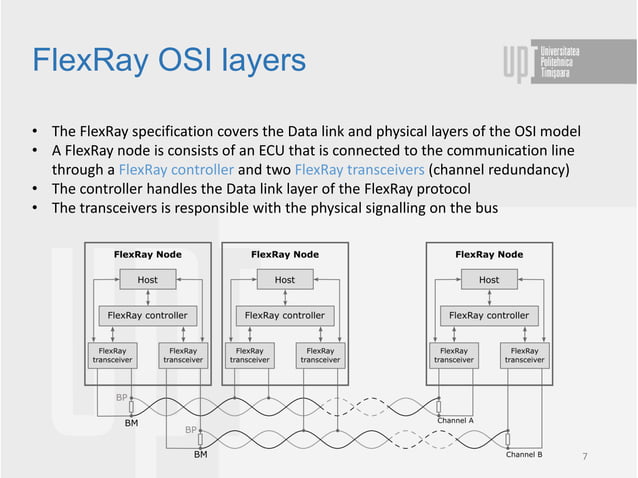 FlexRay.pdf | Computer Networking | Computing