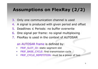 Configuring the communication on FlexRay: the case of the static ...