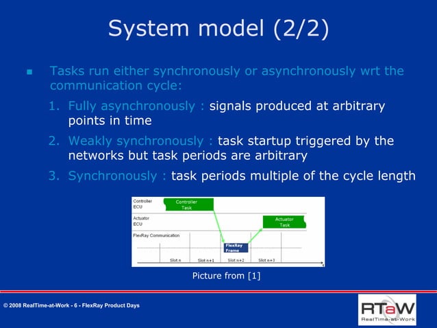 Automating The Configuration Of The Flexray Communication Cycle Pdf