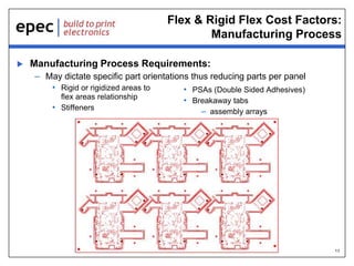 Flex & Rigid-Flex PCB's - Applications and Cost Drivers | PPTX