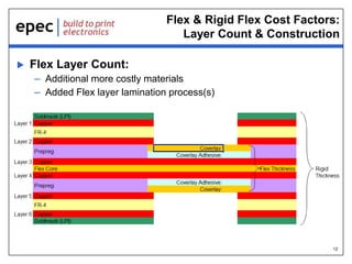 Flex & Rigid-Flex PCB's - Applications and Cost Drivers | PPTX