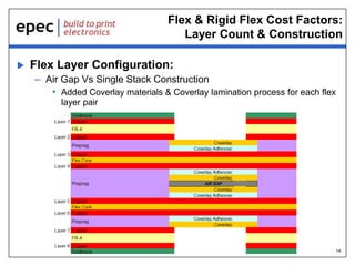 Flex & Rigid-Flex PCB's - Applications and Cost Drivers | PPTX