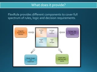FlexRule: Business rule and decision management system | PDF ...