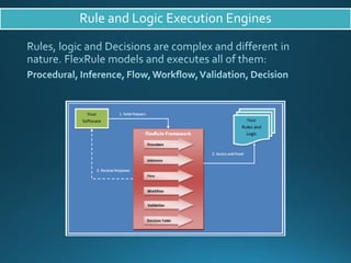 FlexRule: Business rule and decision management system | PDF ...