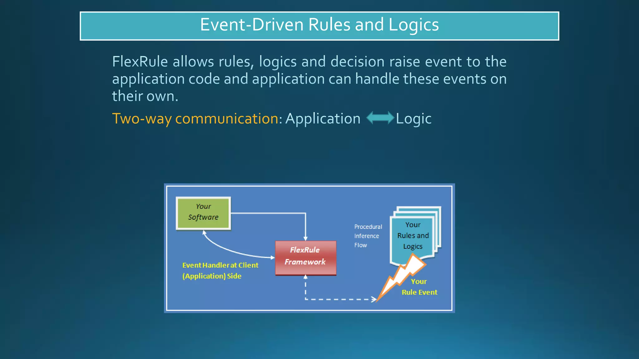 Business rules management system | PDF