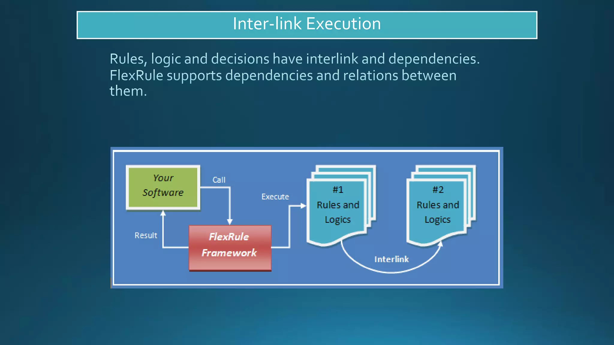Business rules management system | PDF