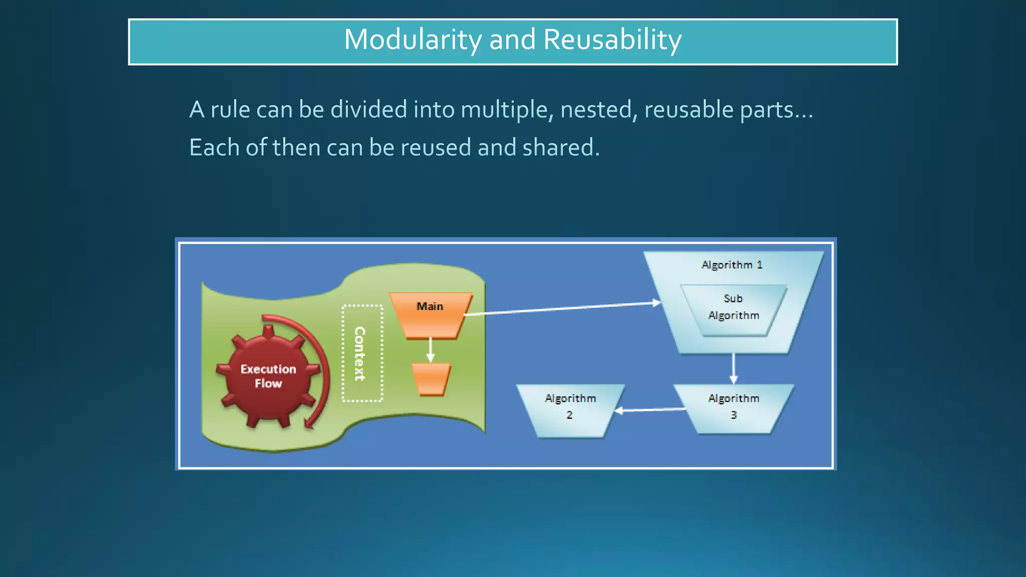 Business rules management system | PDF