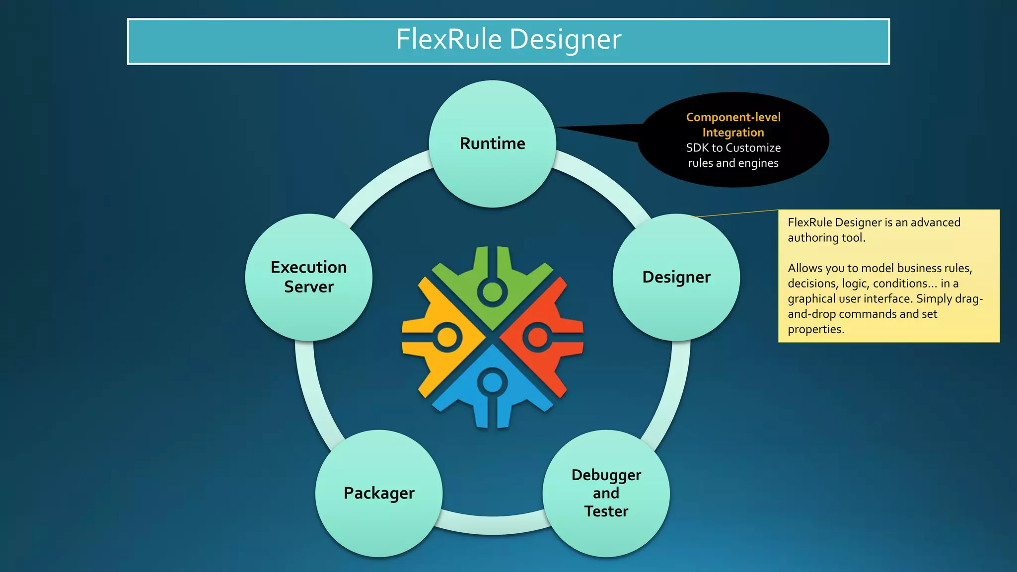 Business rules management system | PDF