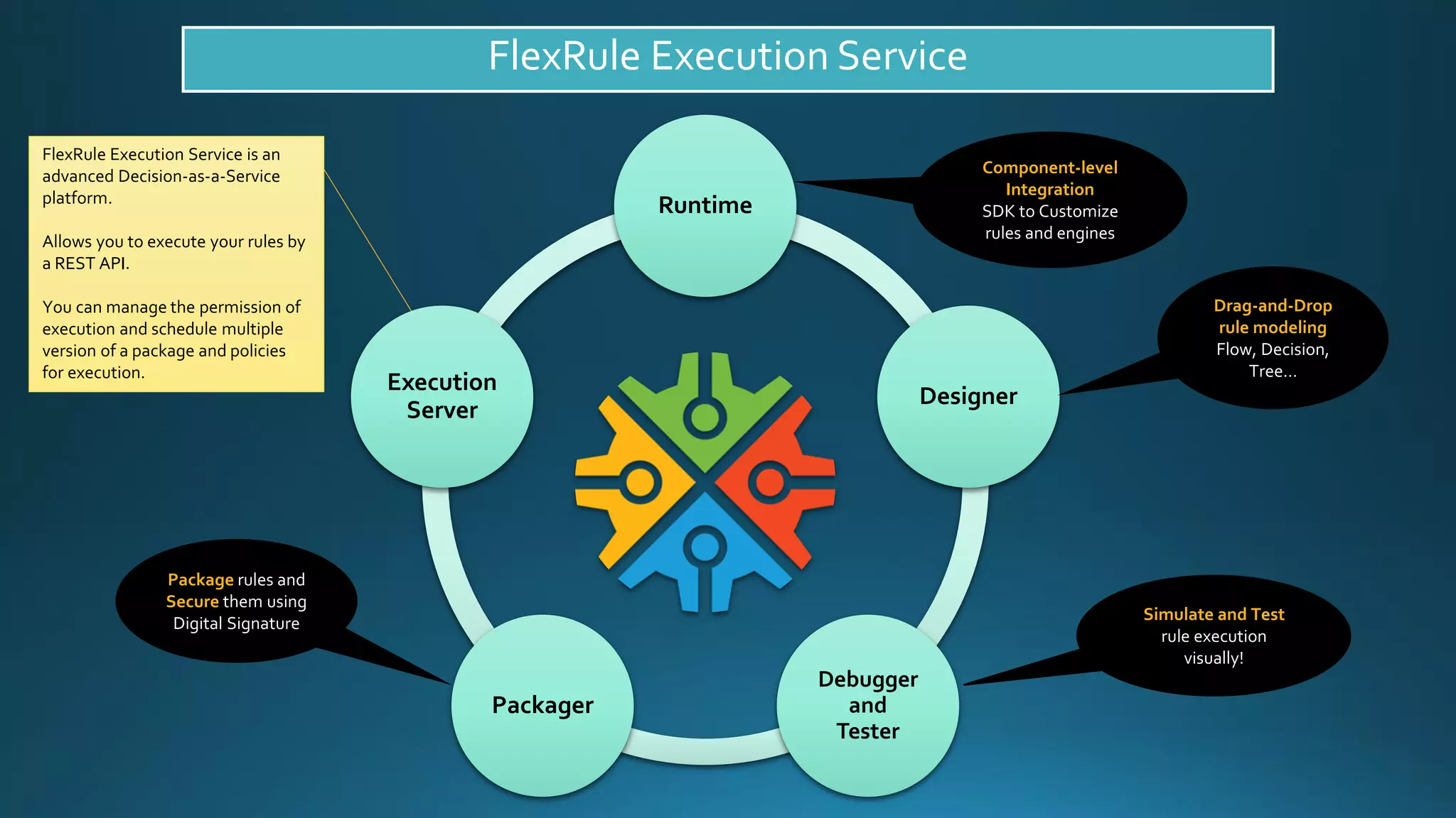 Business rules management system | PDF