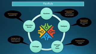 Business rules management system | PDF