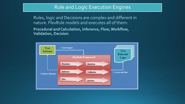 Business rules management system | PDF