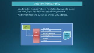 Business rules management system | PDF