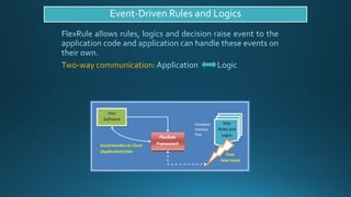 Business rules management system | PDF