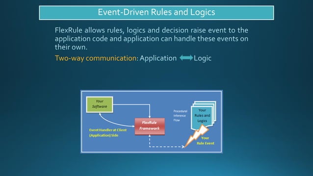 Business rules management system | PDF