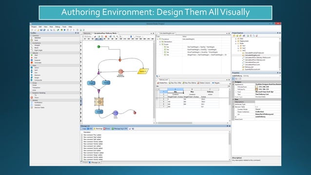 Business rules management system | PDF
