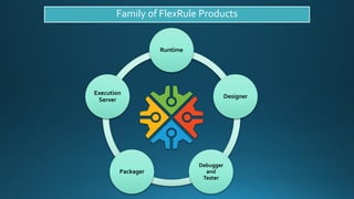 Business rules management system | PDF