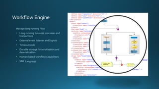 FlexRule: Business Rules Engines | PDF