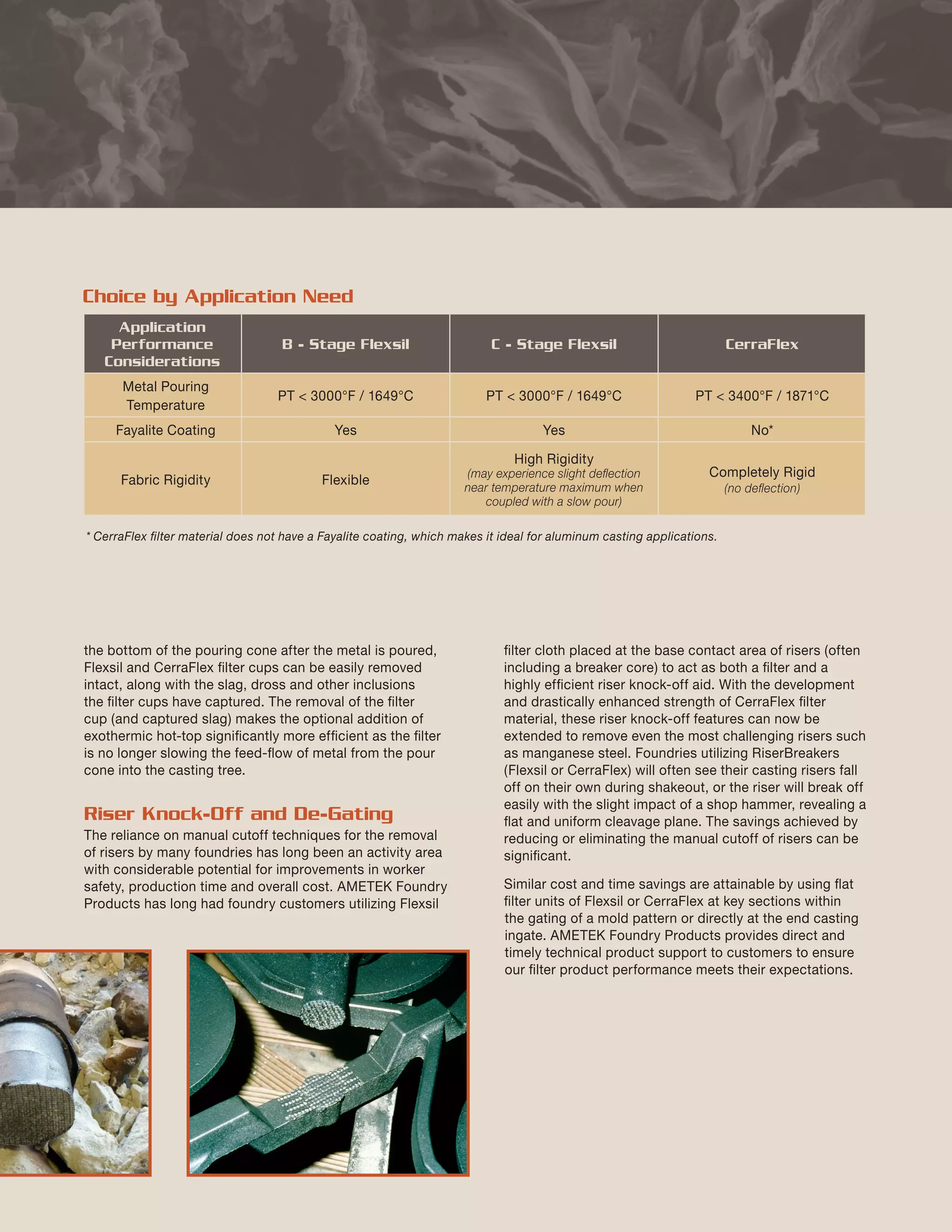 Flexsil - AMETEK FPP | PDF