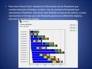 Flexsim Chart | PPT