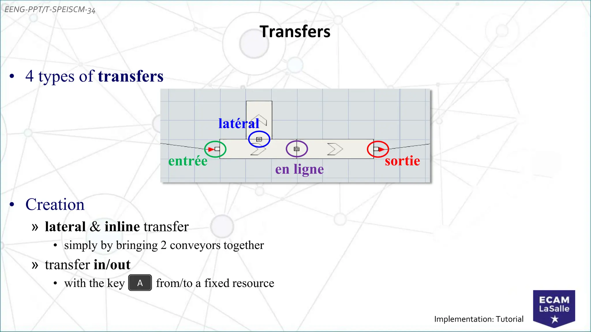 FLexsim 2 Car vehicle automotive engine.pptx