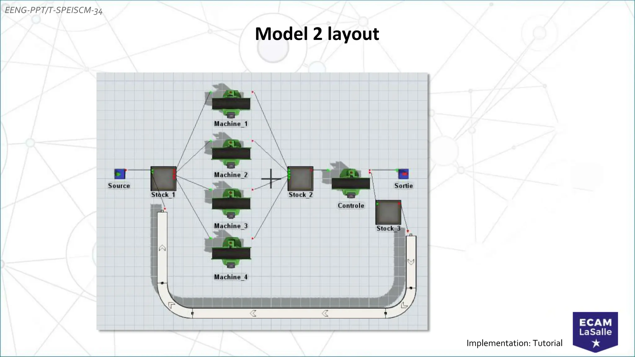 FLexsim 2 Car vehicle automotive engine.pptx