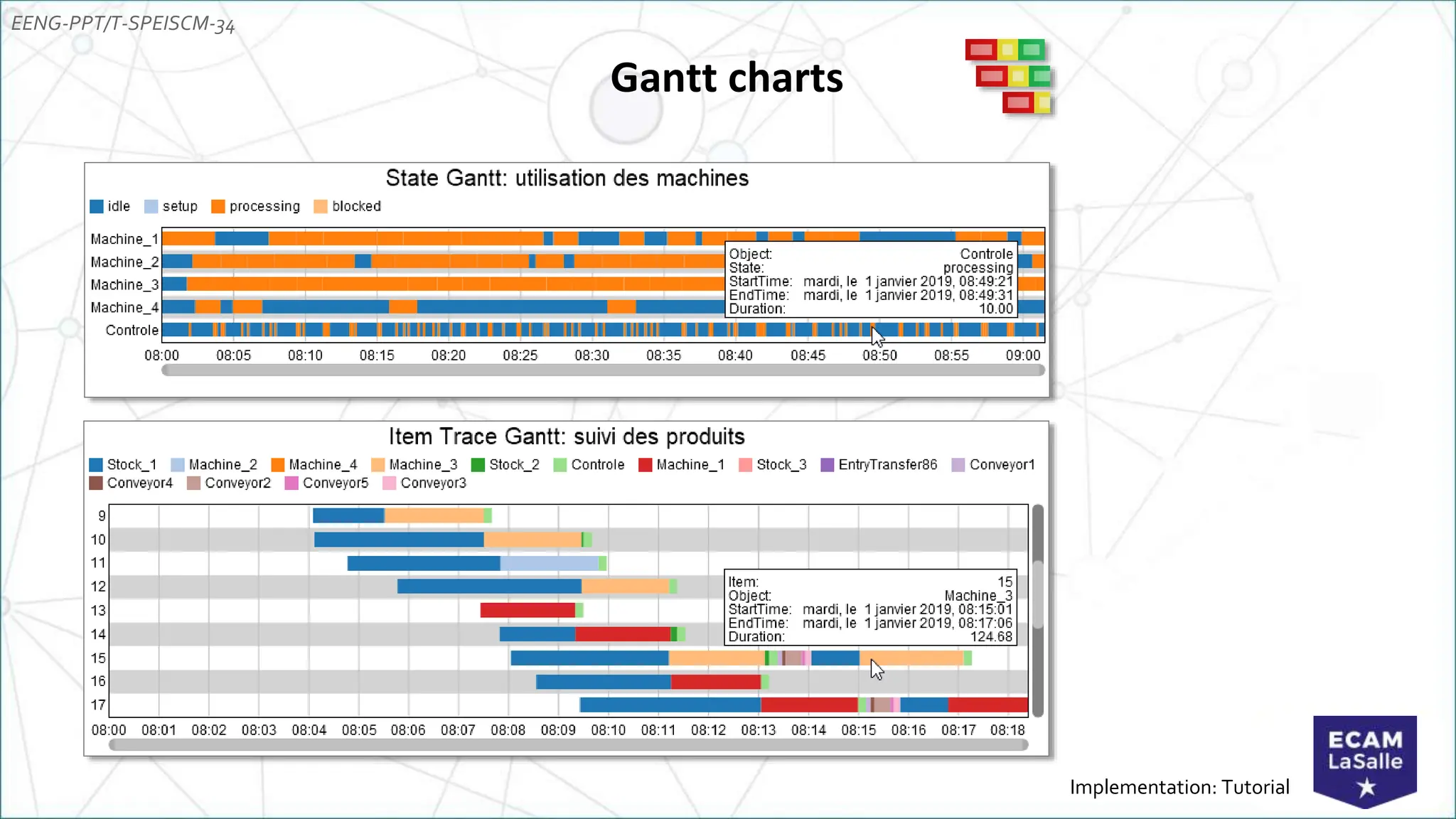 FLexsim 2 Car vehicle automotive engine.pptx