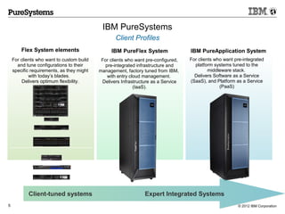 Flex System Client Presentation Ppt