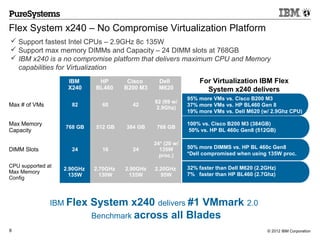 Flex system client_presentation | PPT