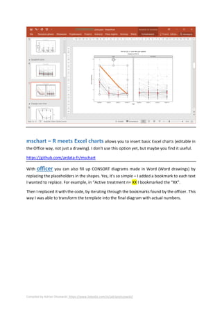 Flextable and Officer | PDF