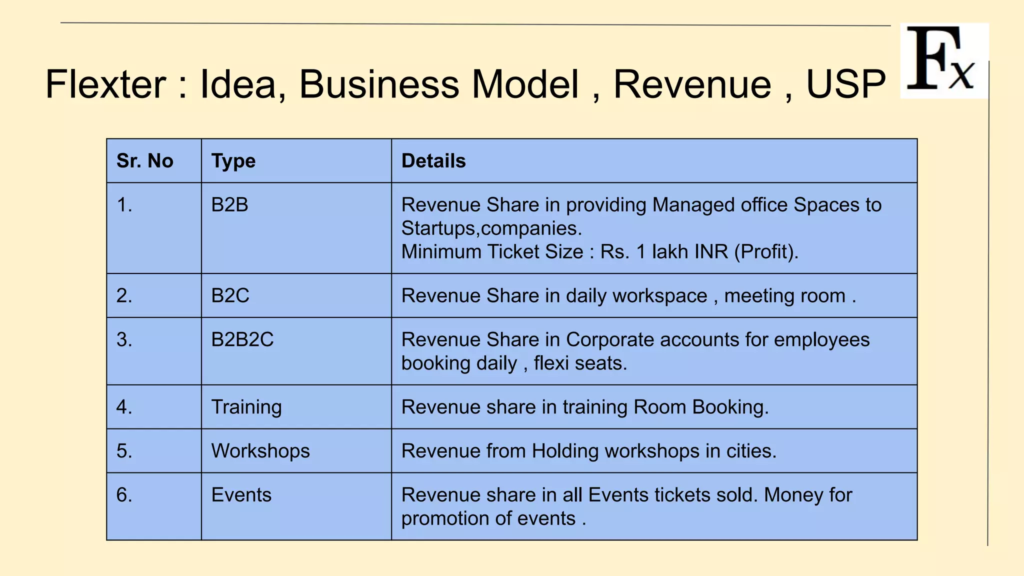 Flexter Pitch Oct 2020 | PPT