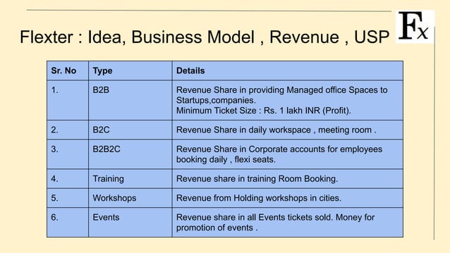 Flexter Pitch Oct 2020 | PPT
