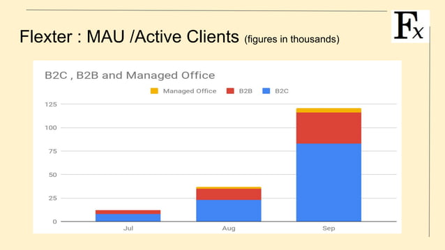 Flexter Pitch Oct 2020 | PPT