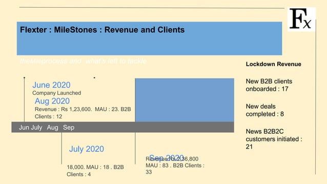 Flexter fundpitch ai | PPT | Free Download
