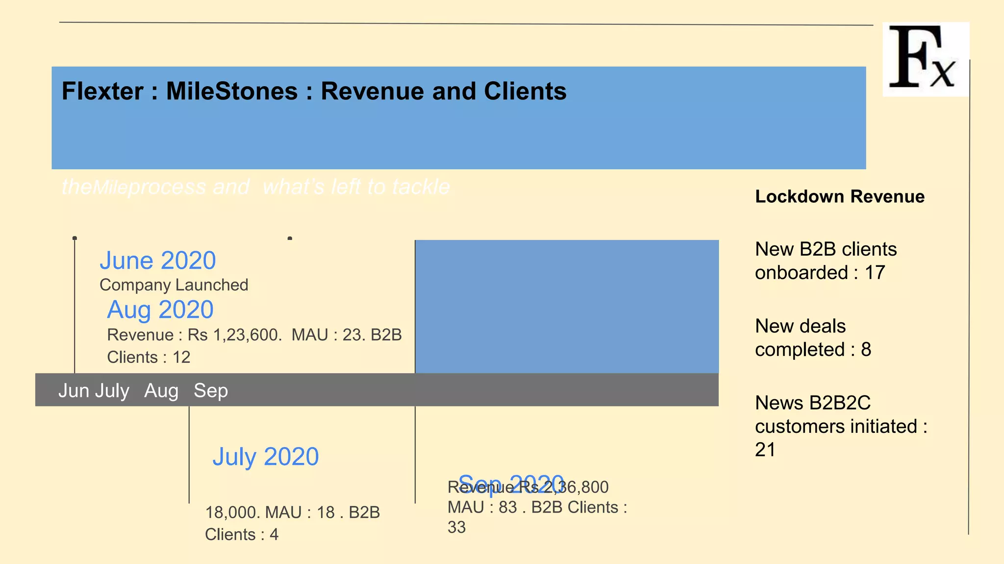 Flexter Pitch zoom | PPT