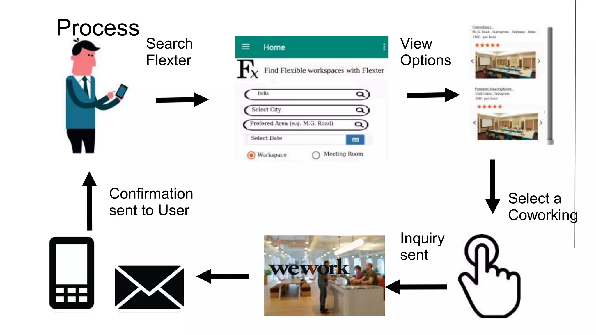 Flexter pitch final | PPTX