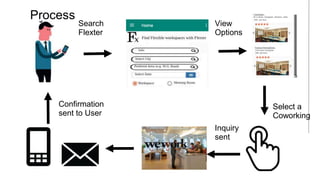 Flexter pitch final | PPT