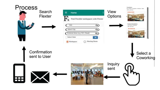 Flexter pitch final | PPT