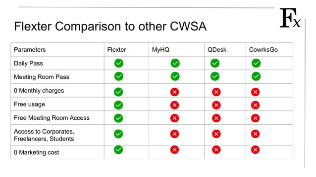 Flexter pitch final | PPT