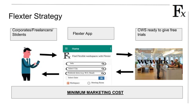 Flexter pitch final | PPT