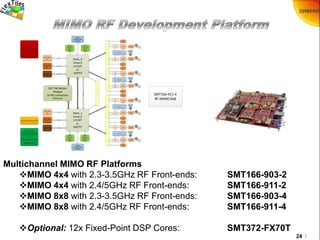The FlexTiles Development Platform offers Dual FPGA for 3D SoC ...