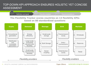 Flexibility Tracker Presentation - Austria | PPT