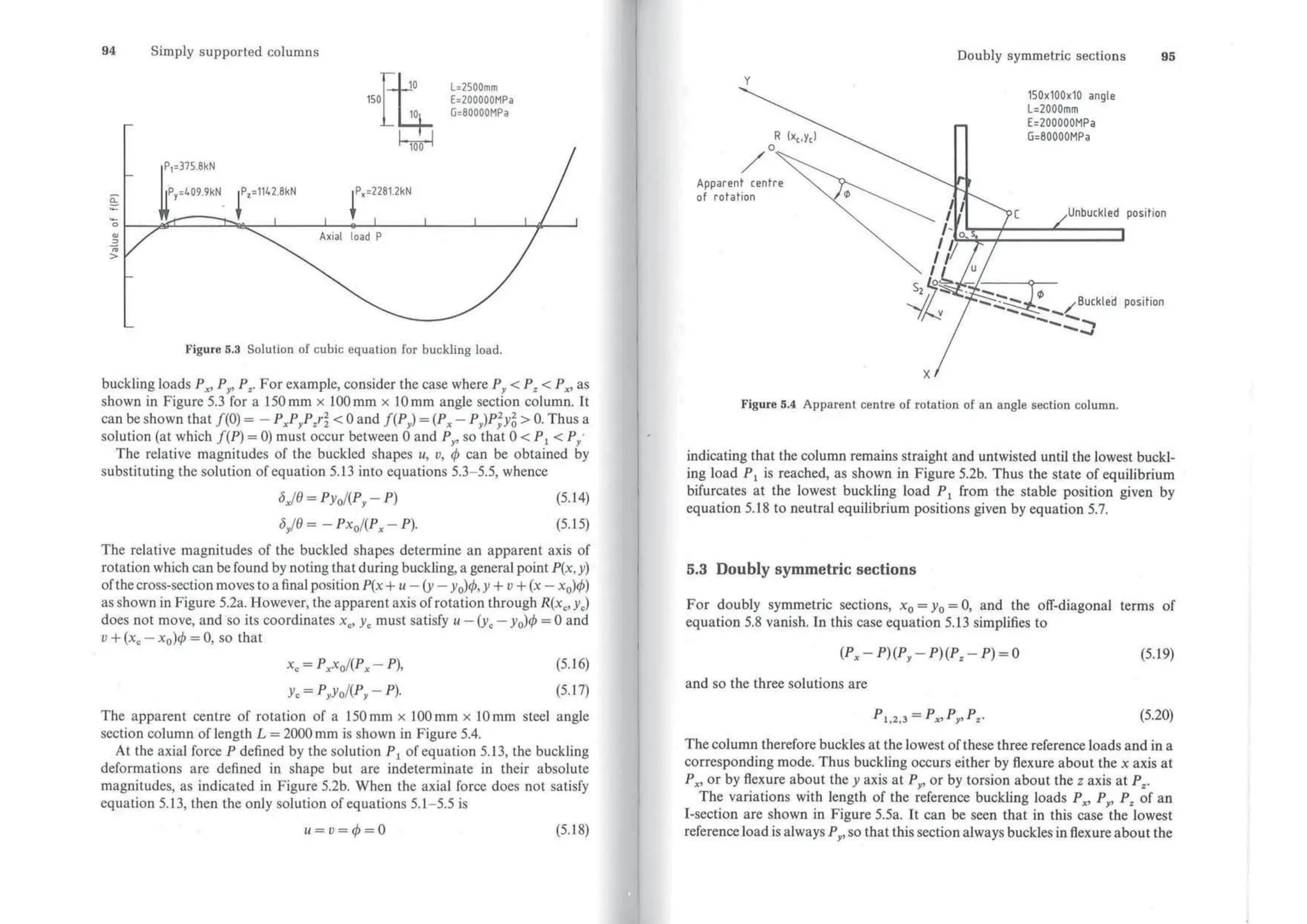 Flexural-Torsional-Buckling-of-Structures-New-Directions-in-Civil ...