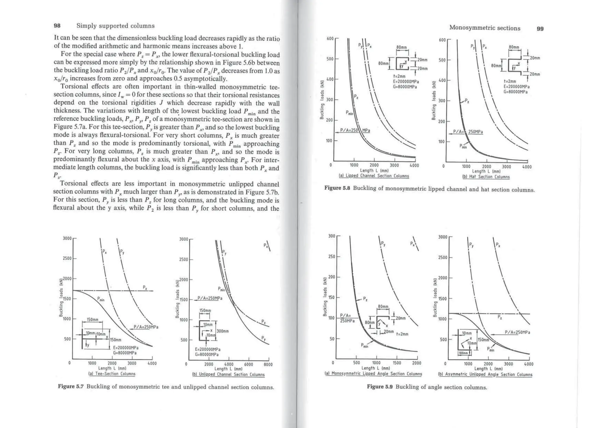 Flexural-Torsional-Buckling-of-Structures-New-Directions-in-Civil-Engineering-.pdf