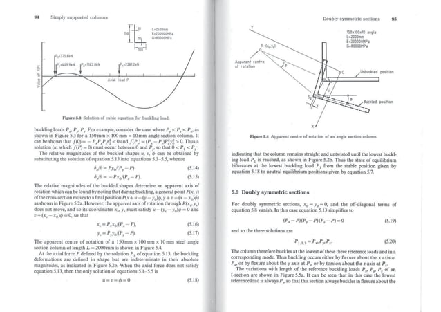 Flexural-Torsional-Buckling-of-Structures-New-Directions-in-Civil-Engineering-.pdf