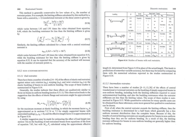 Flexural-Torsional-Buckling-of-Structures-New-Directions-in-Civil-Engineering-.pdf