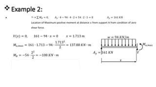 Flexural analysis and design of beams Examples (Lecture 6).pptx