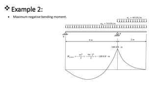 Flexural analysis and design of beams Examples (Lecture 6).pptx