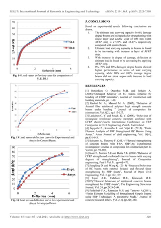 Flexural behavioural study on rc beam with | PDF